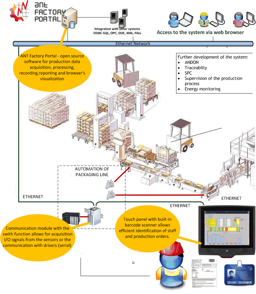 production portal - real-time production supervisory :: ANT IT systems ...